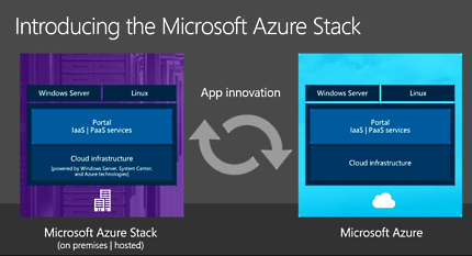 AWS Snowball Edge vs. Microsoft Azure Stack - Локальное публичное. Два ...