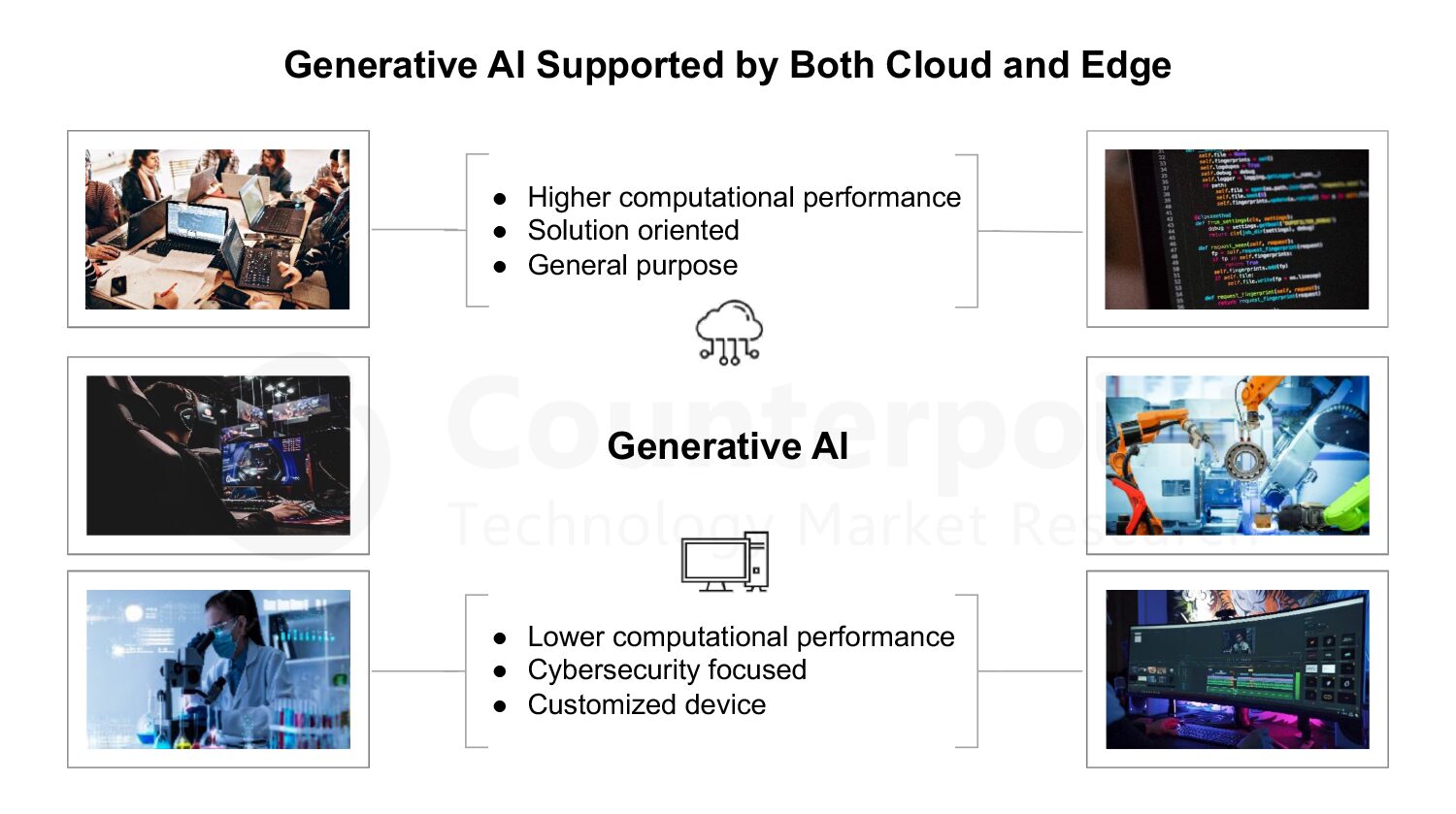 AI PC – головний тренд сегмента персональних комп'ютерів | Статьи ...